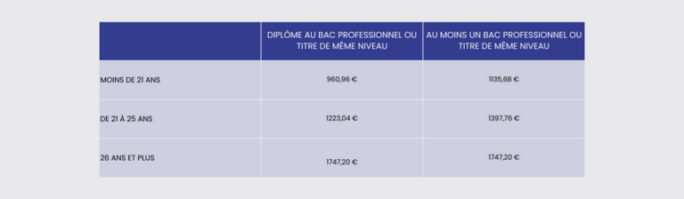L’évolution du SMIC au 1er mai : votre guide complet